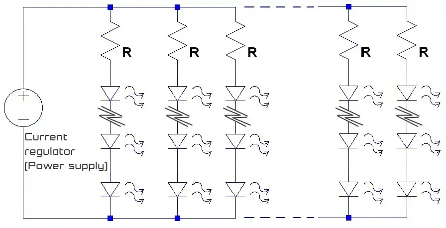 CV LED strips differences | MASTER.lighting